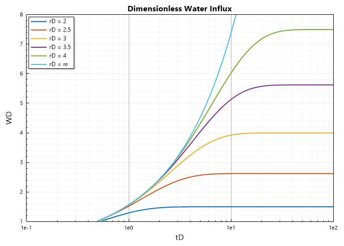 Advanced Engineering Applications — Lumache 0.1 documentation